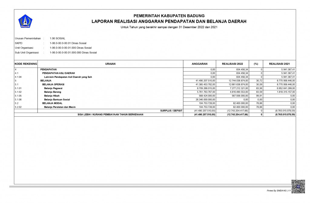 LAPORAN REALISASI ANGGARAN PENDAPATAN DAN BELANJA DAERAH | Dinsos Badung